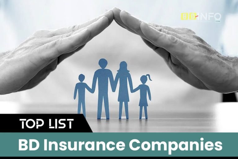 Top insurance companies in Bangladesh with facilities 2025