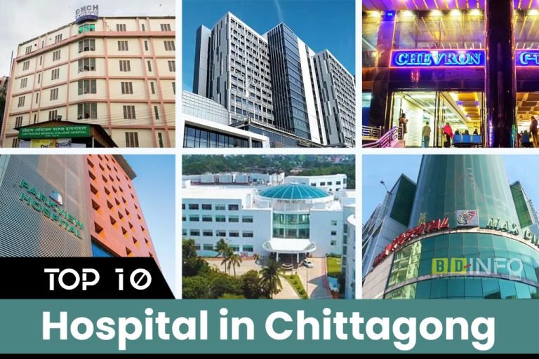 Government Hospital List in Dhaka & Contact Number 2025