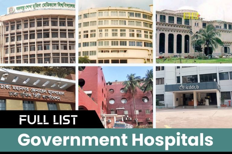 Government Hospital List in Dhaka & Contact Number 2025